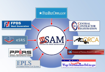 Martinsville Henry County Chamber Of Commerce | Martinsville, Virginia